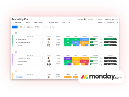 ¿Por qué elegir monday.com? Descubre las características más amadas.